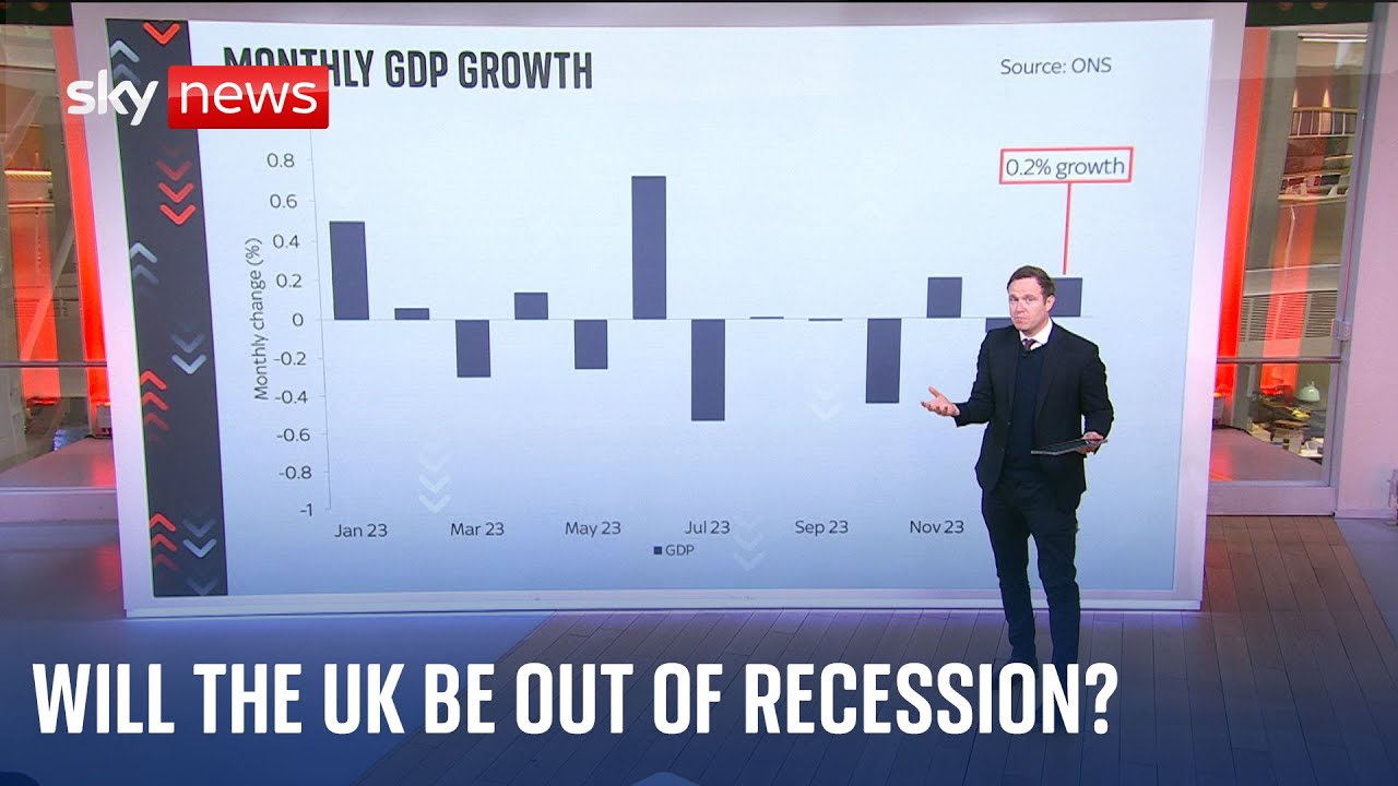 Recession over? UK GDP rises by 0.2% in January - World News