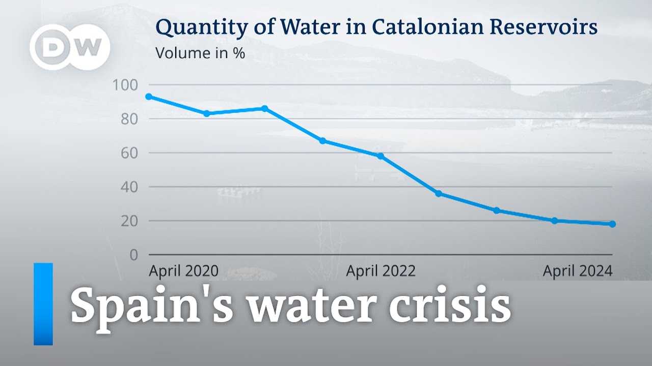 Why more rain is not easing Catalonia's water shortages | DW News ...