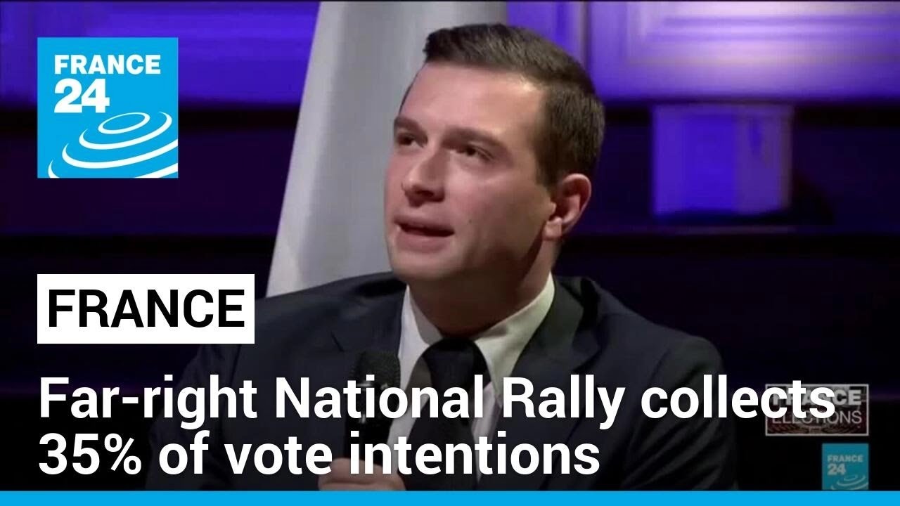 France: far-right National Rally collects 35% of vote intentions ahead ...