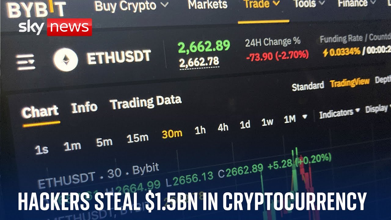 'Worst hack in history' as $1.5bn in cryptocurrency stolen - World News